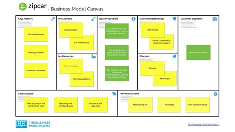 The Business Model Canvas Explained With Examples Epm Images Images