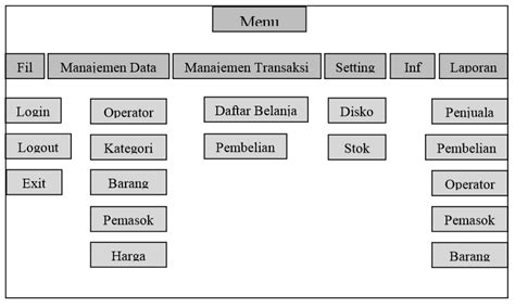 be the best laporan praktikum desain basis data