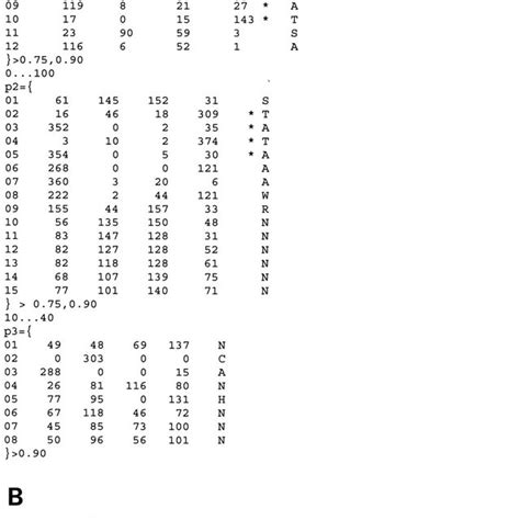 The Consensus Structures Of The Iron Responsive Elements Ire A The