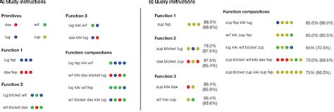 Ai Breakthrough Leaves Chatgpt In The Dust With Human Like Cognitive Capabilities Hothardware