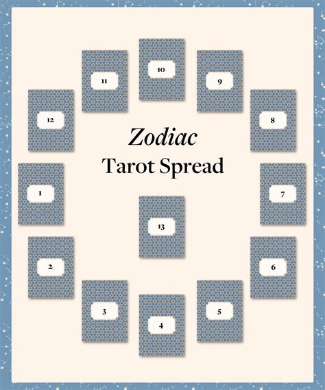 Tarot Cards That Represent The Zodiac Signs 60 Photos