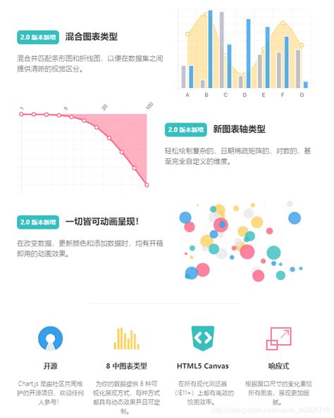 Javascript图表chartjs 单页面多图标使用，非g2、echart、highchartschartjs多个图表 Csdn博客
