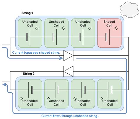 Bypass Diode Definition At Elizabeth Burrows Blog