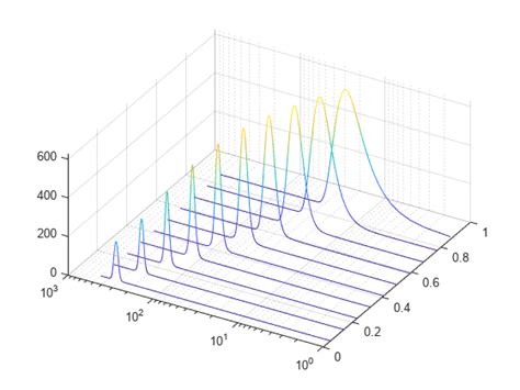 Spectrogram Computation With Signal Processing Toolbox