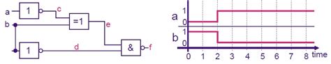 Circuit Race Conditions Stack Overflow