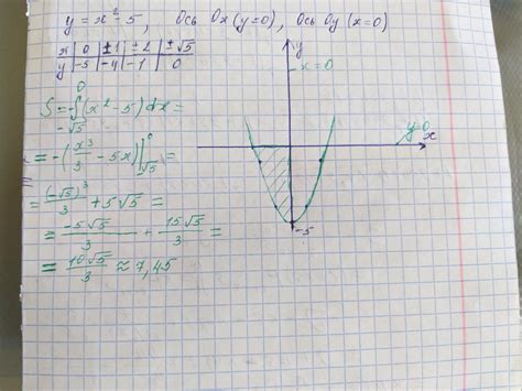 Найти площадь фигуры ограниченной линией Y X 2 5 осью Оx и осью Оy Y