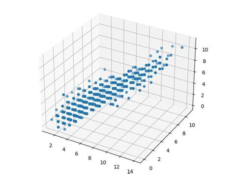 基于python Bertdnn神经网络 实现疫情期间微博、b站网民情绪分析基于bert的微博情感分析 Csdn博客