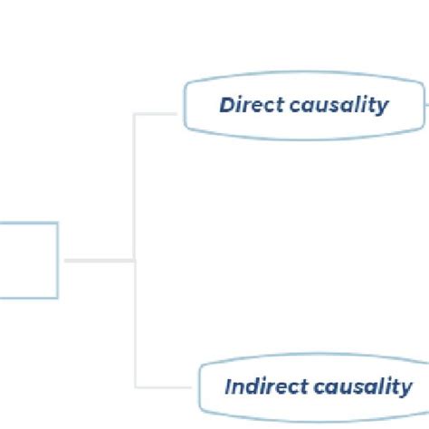 Part Of Relationships Shown In Neo4j Download Scientific Diagram