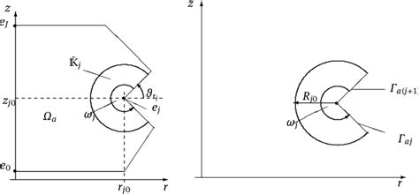 Figure 1 From The Fourier Finite Element Method For Poissons Equation