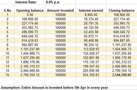 Understanding Public Provident Fund Ppf