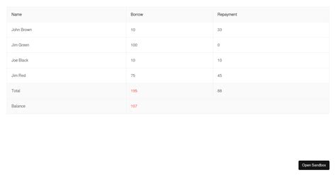Summary Ant Design Demo Codesandbox