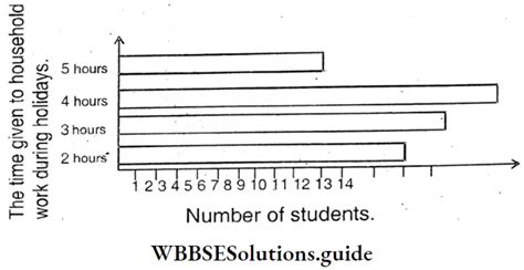Wbbse Solutions For Class 8 Maths Chapter 2 Pie Chart Wbbse Solutions