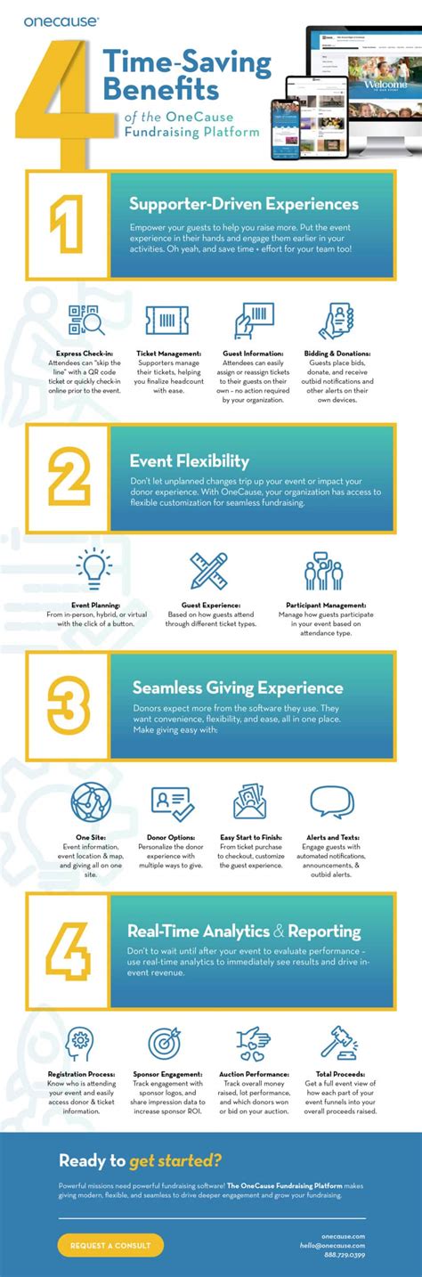 4 Time Saving Benefits Of Onecause Fundraising Platform Onecause