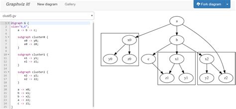 Visualize Graph Diagrams And Proces Flows With Graphvizit