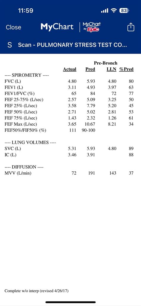 Need Help With Pft Interpreting Rpulmonology