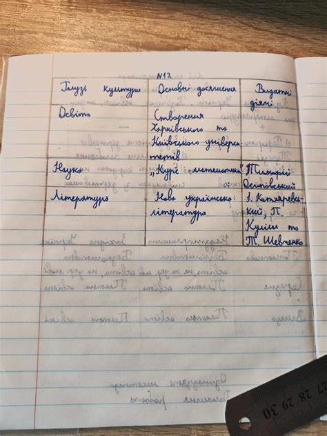 Розпочніть складання таблиці Українська культура кінця 18 — першої половини 19ст Школьные