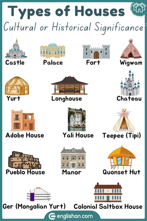 Types Of Houses Learn All The Names Of Popular Home Styles Englishan