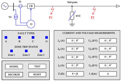 Distance Relay Simulation Model With Svc In Matlab Download