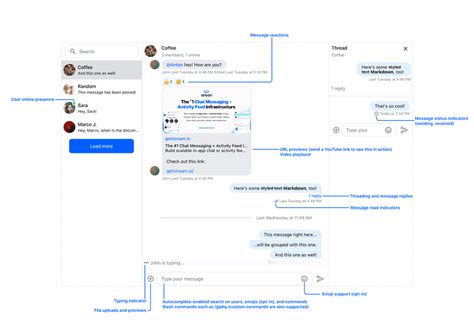 React Chat Tutorial How To Build A Chat App