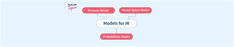 models for ir in nlp scaler topics