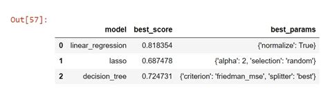 Github Anujdas84house Price Prediction The Project Is To Find The Price Of The House Using