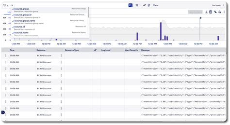 Best Practices For Practitioners Log Query Language Pipelines And Alerting Logicmonitor 17961
