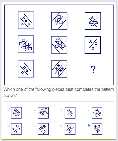How Does This Pattern Test Correlate To How Good I Would Be As A