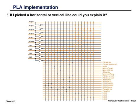 PPT Computer Architecture Class 9 Microprogramming PowerPoint