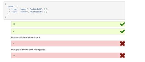 Jsonschema 组合使用 Mlllily 博客园