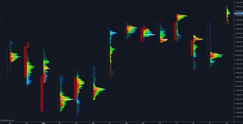 TPO Profile Overview Overcharts Help Center