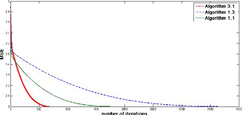 Figure 2 From Hybrid Forward Backward Algorithms Using Linesearch Rule