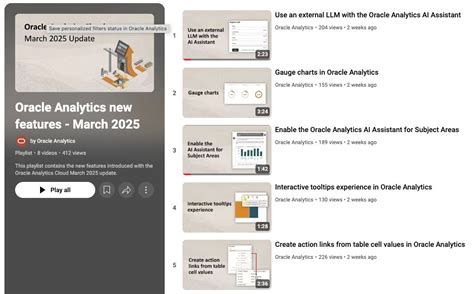 Oracleanalytics Oracle Analytics