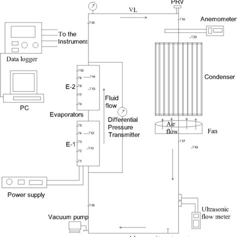 A Schematic Diagram Of The Experimental Setup For The Closedloop Download Scientific Diagram