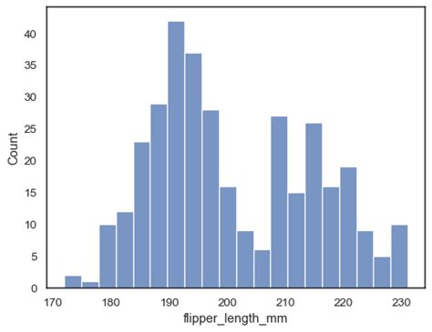 Seaborn Histplot Seaborn Documentation