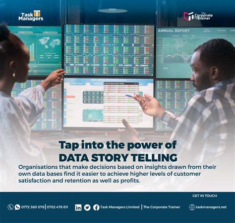 Task Managers Ltd On Linkedin Businessinteligence Dataanalytics Excel Powerbi…