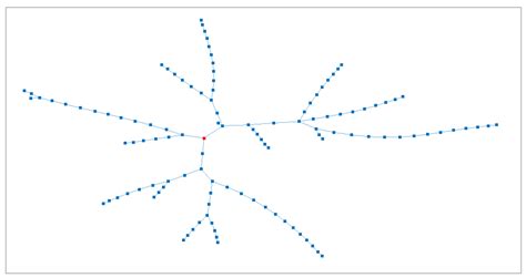 Sensors Free Full Text False Data Injection Impact On High Res