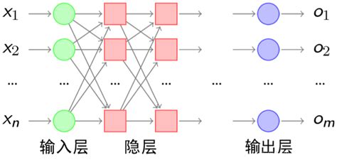 人工神经网络ANN及BP算法 火龙果软件