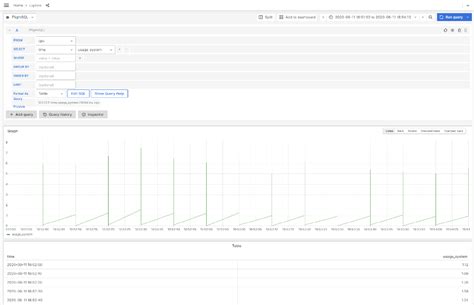 Github Metrico Influxdb Community Community Influxdb Iox