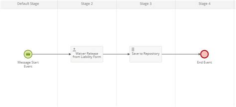 How Create And Connect The Laserfiche Forms Business Process And