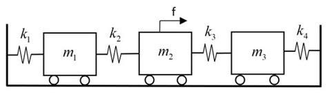 Dynamic Load Identification Of Unspecified Metal Structures By