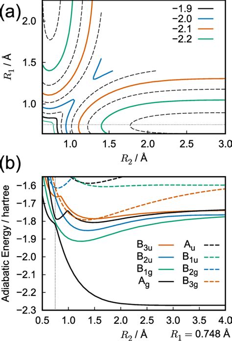 A Adiabatic Potential Energy Surface Of Singlet Ground State H 2 H