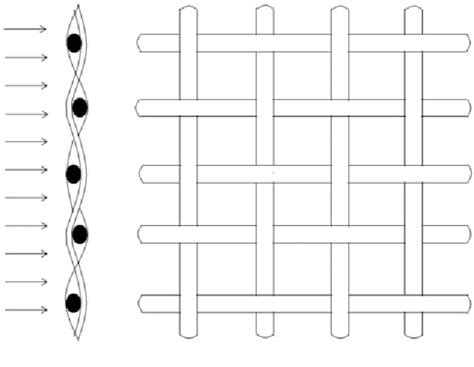 Figure 1 From Design Optimization Of Rotary Regenerator Using Artificial Bee Colony Algorithm