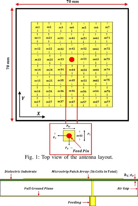 Figure 1 From Ai Driven Design Of A Quasi Digitally Coded Wideband