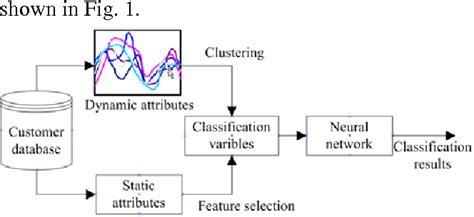 Figure 1 From Customer Segmentation Based On Neural Network With