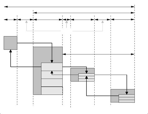 Chapter Transaction Management Imperatives End To End E Business Transaction Management
