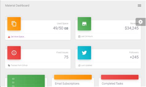 CSS Dashboard Designs For Data Visualisation