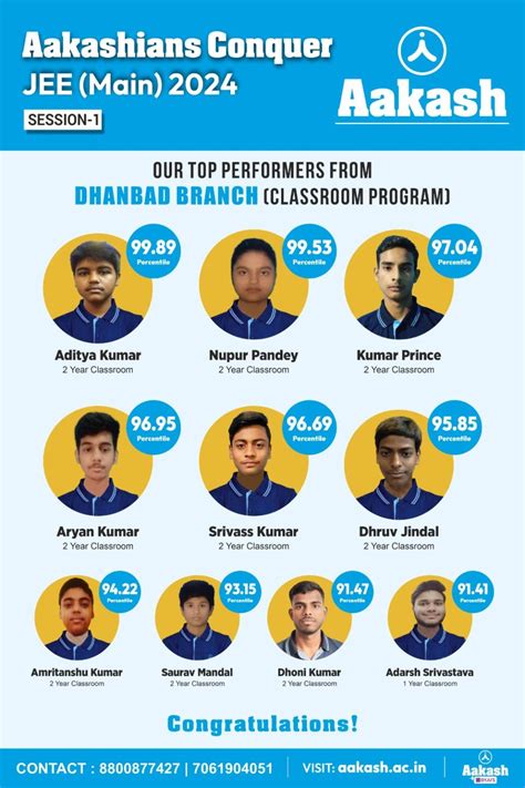 Rajeev Jha On Linkedin Jee Main Phase 1 Result Of Aakash Institute Dhanbad Centre