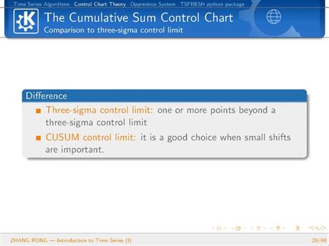 时间序列简介(一) 知乎 时间序列简介(一) 知乎