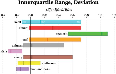 Figure 21 From Aggregation Errors In Life Cycle Greenhouse Gas Assessments Of Heavy Duty Trucks