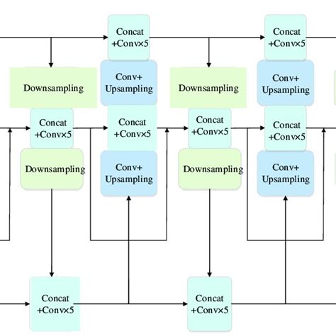 The Structure Of Enhanced Feature Network Bifpn Download Scientific